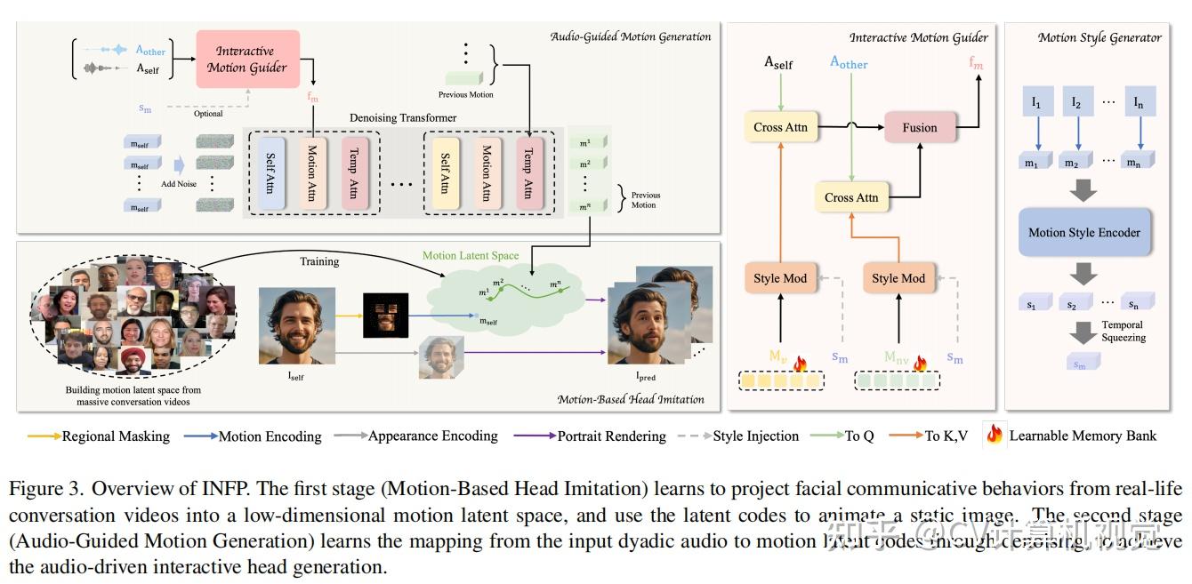 CV计算机视觉每日开源代码Paper with code速览-2025.1.7 - 知乎