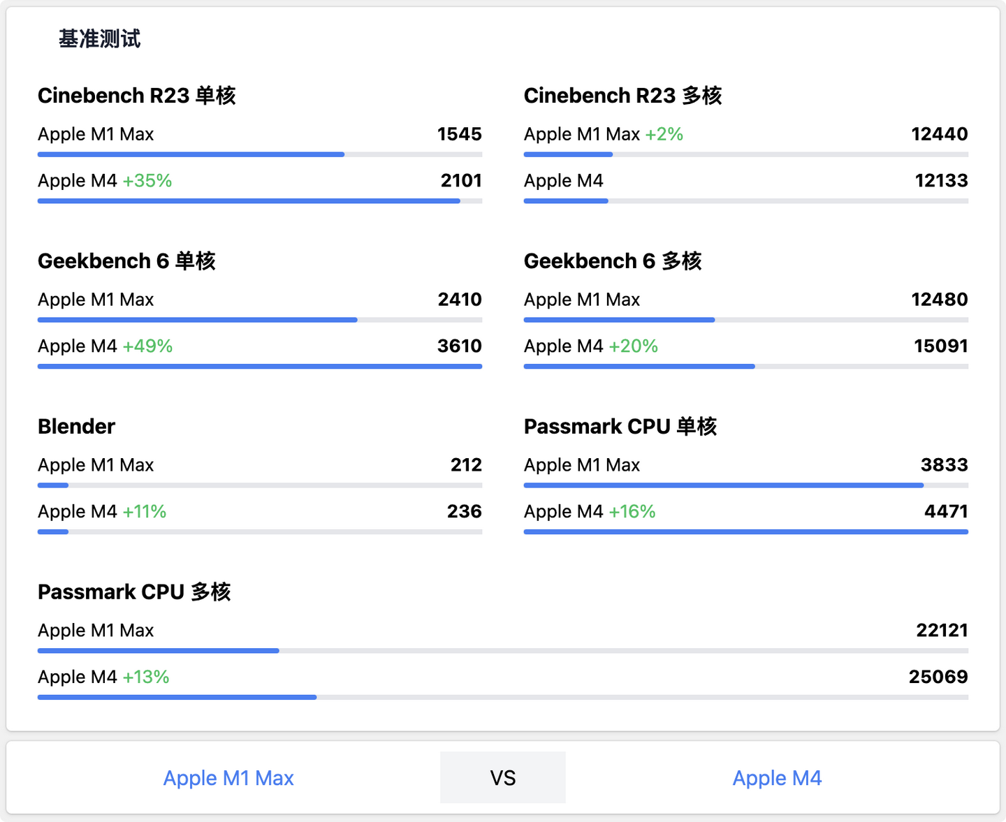 Mac本地部署Deepseek R1：应该选M1 Max还是M4？看完这篇不纠结！ - 知乎