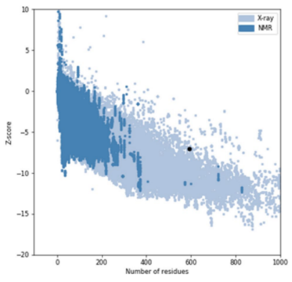 案例分享丨基于HER2特异性scFv和DFF40毒素设计抗乳腺癌人源化免疫毒素的计算机研究 - 知乎