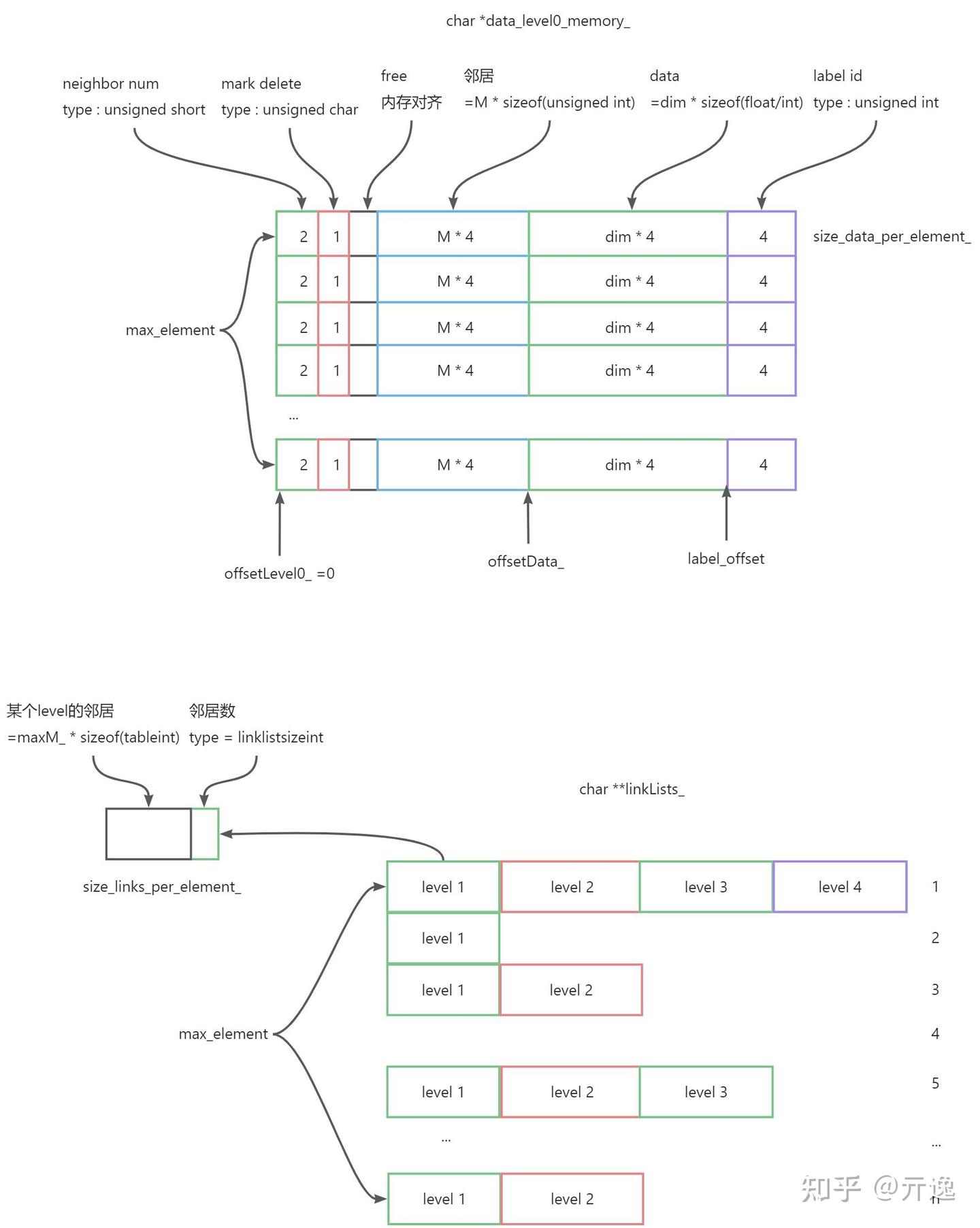 向量数据库——hnswlib 源码剖析 - 知乎