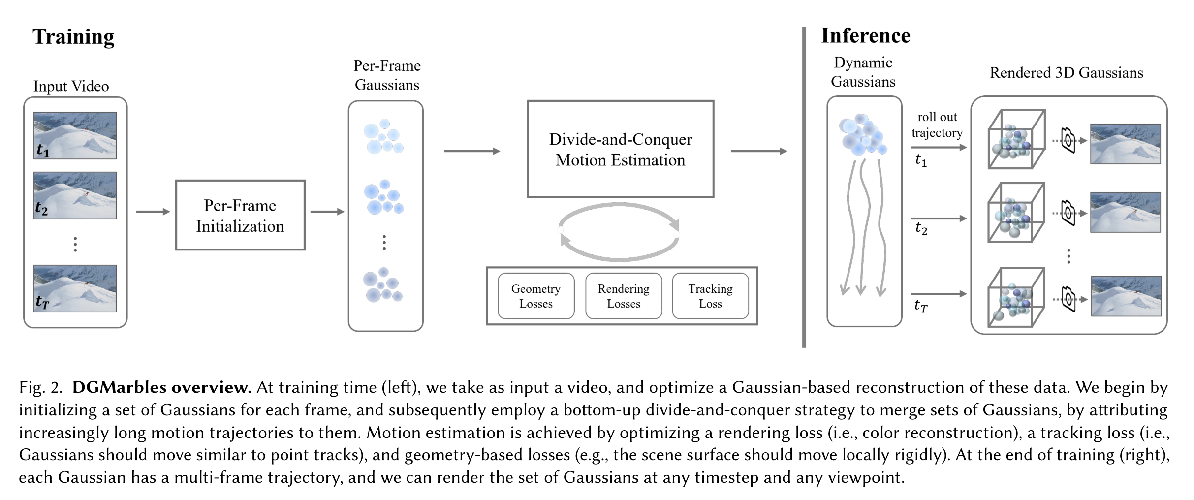 NeRF/3DGS&Beyond0701（SpotlessSplats，轻量预测3DGS，Trimming the Fat ...