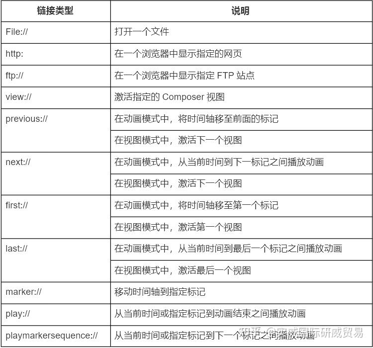 【技巧分享】SOLIDWORKS Composer-利用事件实现SVG文件跳转 - 知乎