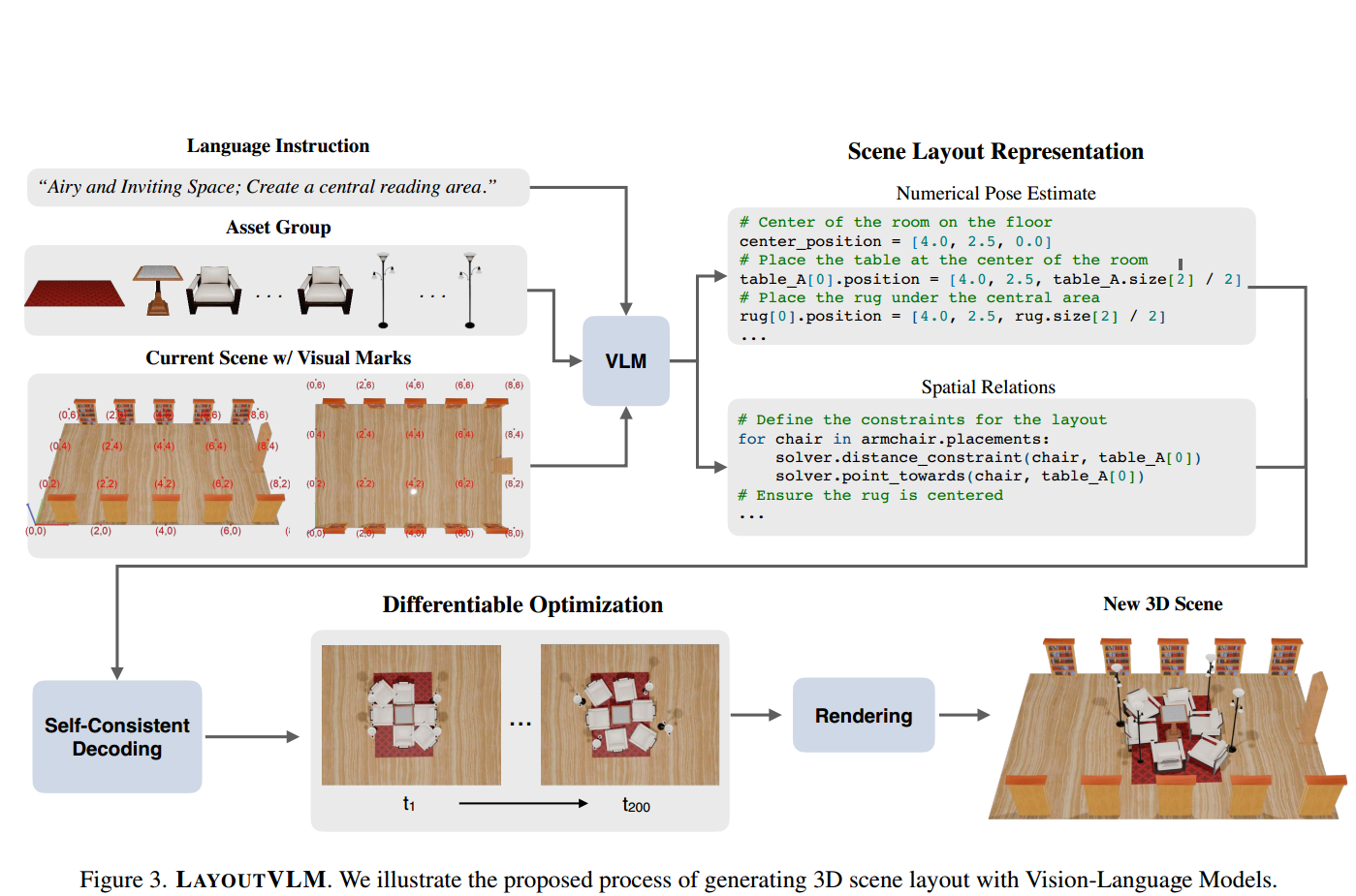 论文阅读记录：LAYOUTVLM: Differentiable Optimization of 3D Layout via Vision-Language Models - 知乎