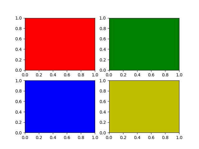 零： python matplotlib 画图进阶（含完整代码） - 知乎