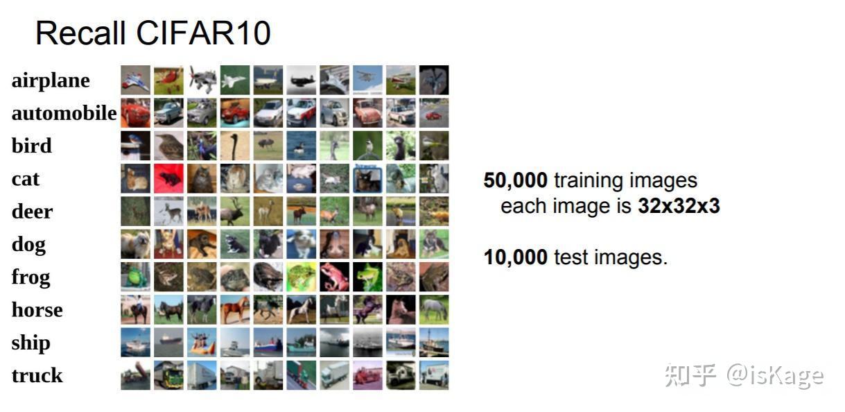CIFAR-10 分类问题 (基于 ResNet18 预训练模型) - 知乎