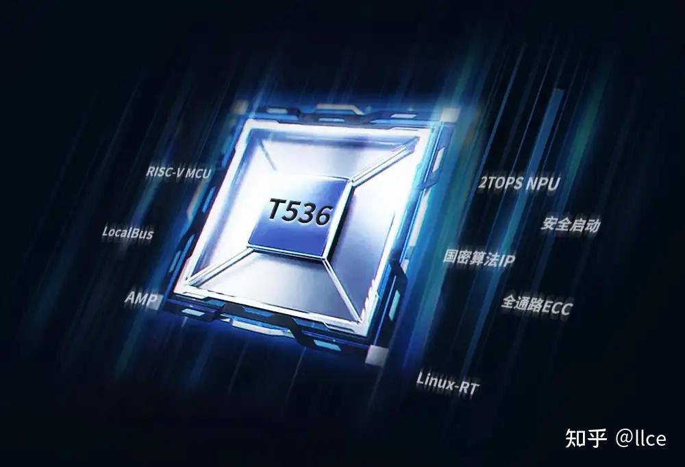 全志T536多核异构，高性能与高性价比的工业级解决方案 - 知乎