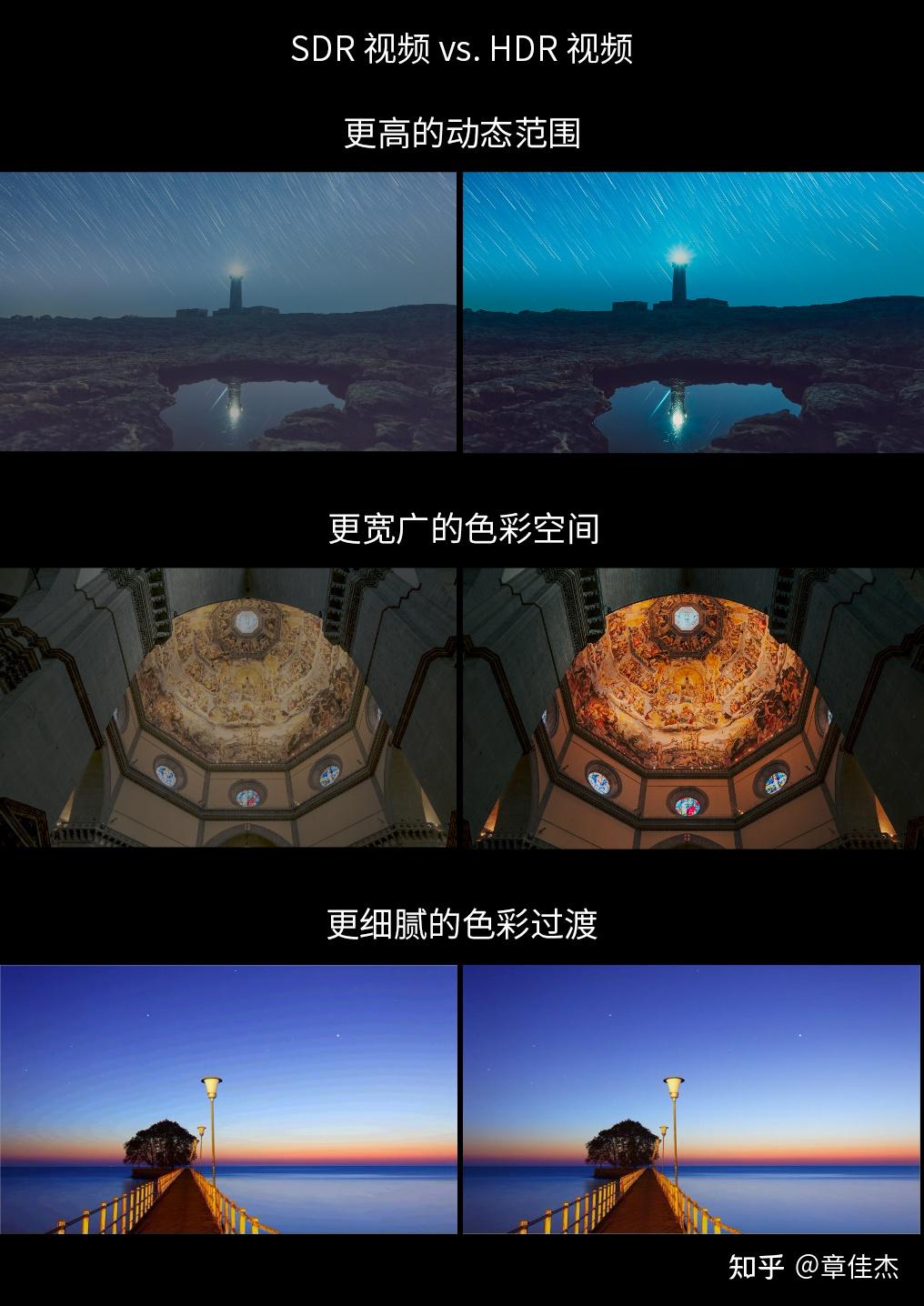 什么是HDR？HDR对短视频和图片画质究竟有多大改善？ - 知乎
