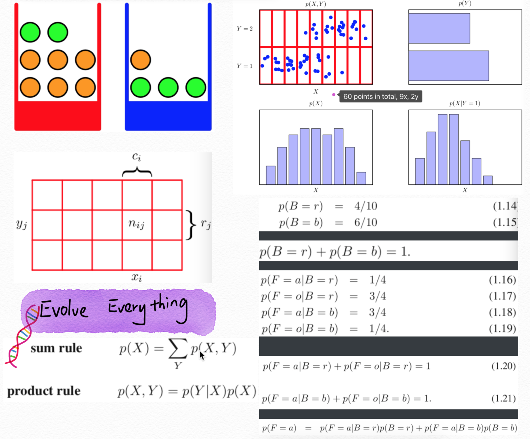 33分钟直观梳理概率法则sum rule product rule bayes theorem - 知乎