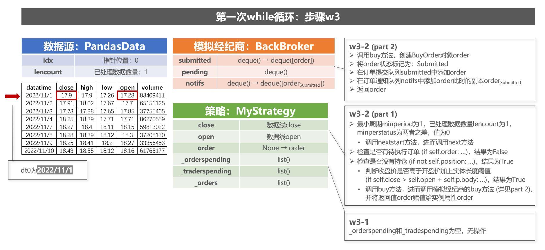 backtrader源码解读 (6)：策略 - 知乎