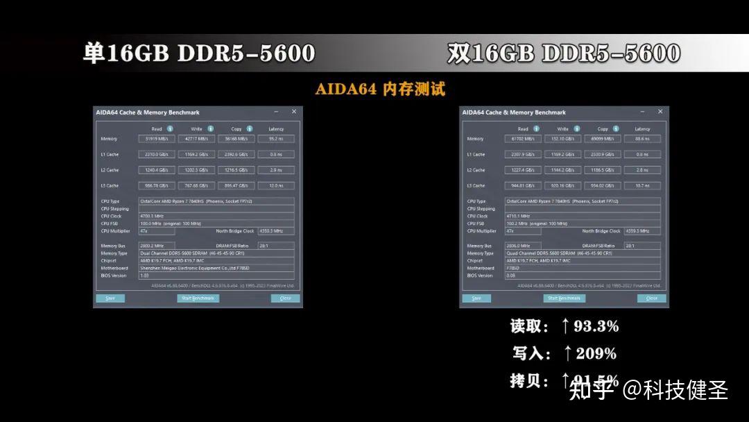 DDR5自带双通道 装机单内存就够了？性能腰斩 谁信谁倒霉 ！ - 知乎