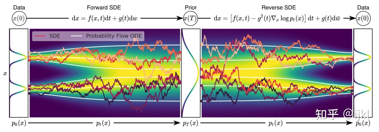 Diffusion理解-扩散过程(1) Consistency Models - 知乎