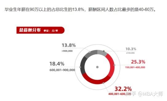 MBA和MPA有什么区别？ - 知乎