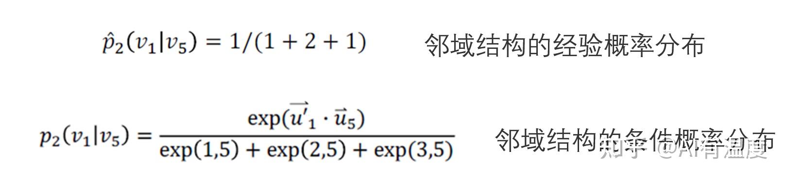 Graph Embedding图向量超全总结：DeepWalk、LINE、Node2Vec、SDNE、Struc2Vec、EGES - 知乎