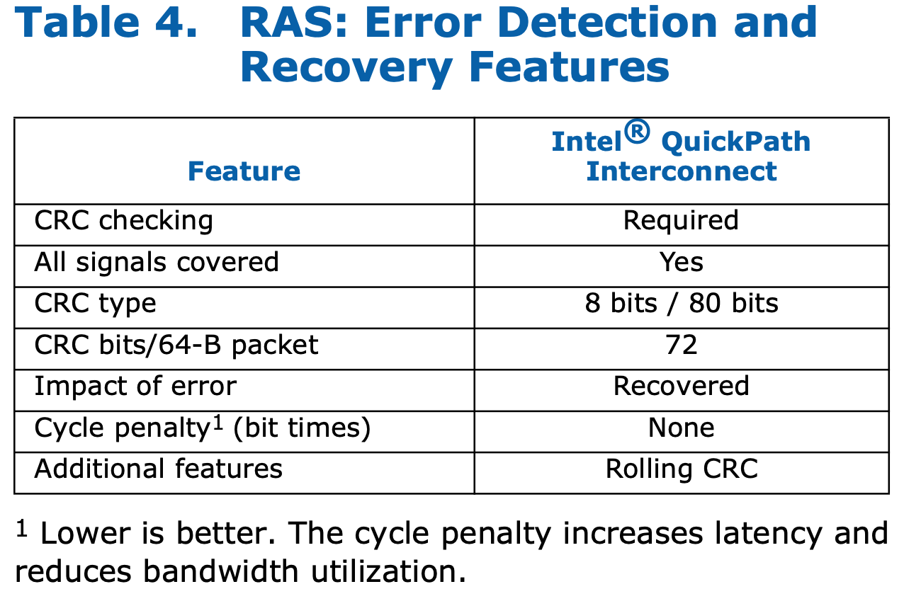 【怀旧篇】Intel QPI 简介 - 知乎