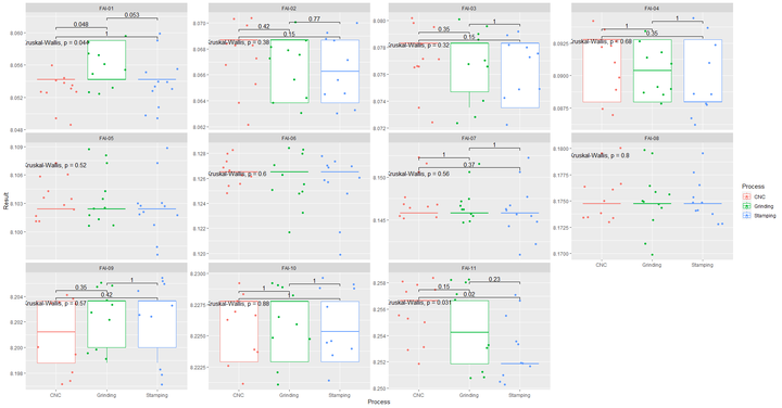 R语言 ：tidyverse执行批量非参数差异分析并进行可视化 - 知乎