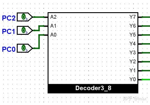 支持数列求和的简单处理器(一)---只有一条指令的sCPU - 知乎