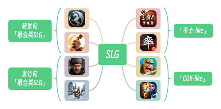 率土-like、COK-like、融合类SLG — 三种常见SLG品类简析【游鲨游戏圈】 - 知乎