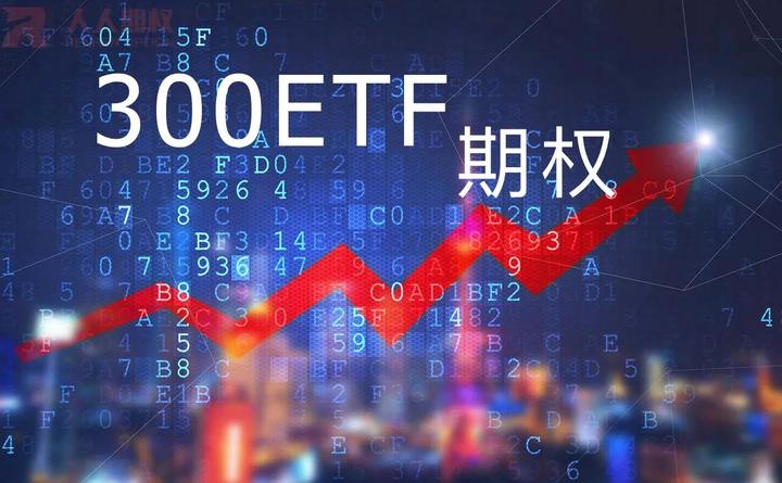 沪深300ETF期权详情介绍 - 知乎