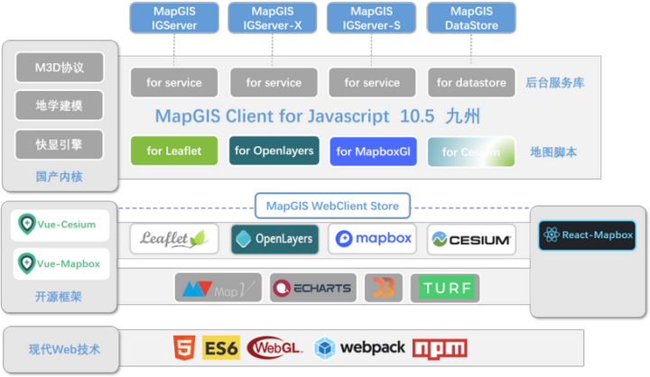 WebGIS知识点 - 知乎