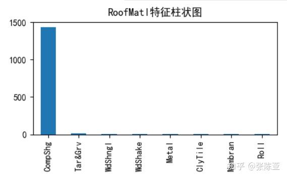 Python实现lightgbm回归模型lgbmregressor算法项目实战 知乎