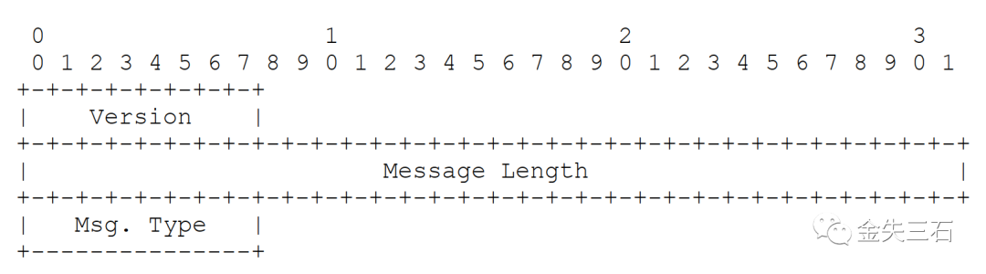 BMP：BGP监控协议 - 知乎