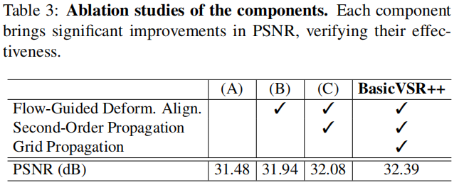 视频超分论文阅读 | BasicVSR++ | CVPR2022 | NTIRE2021冠军 - 知乎