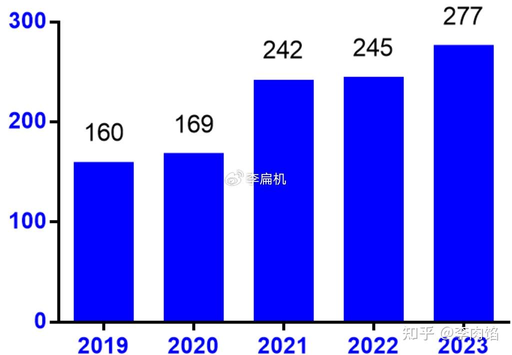 如何评价影响因子（IF42.9）最高的国产期刊eSCIENCE被sci数据库收录？ - 知乎