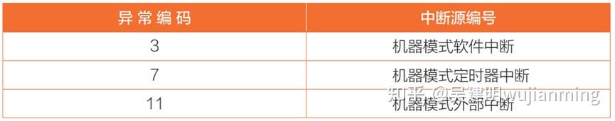 RISC-V 指令集介绍（三） - 知乎