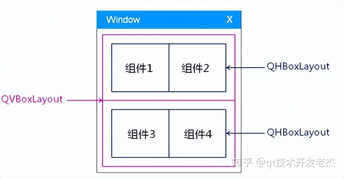 Qt - 布局管理器 - 知乎