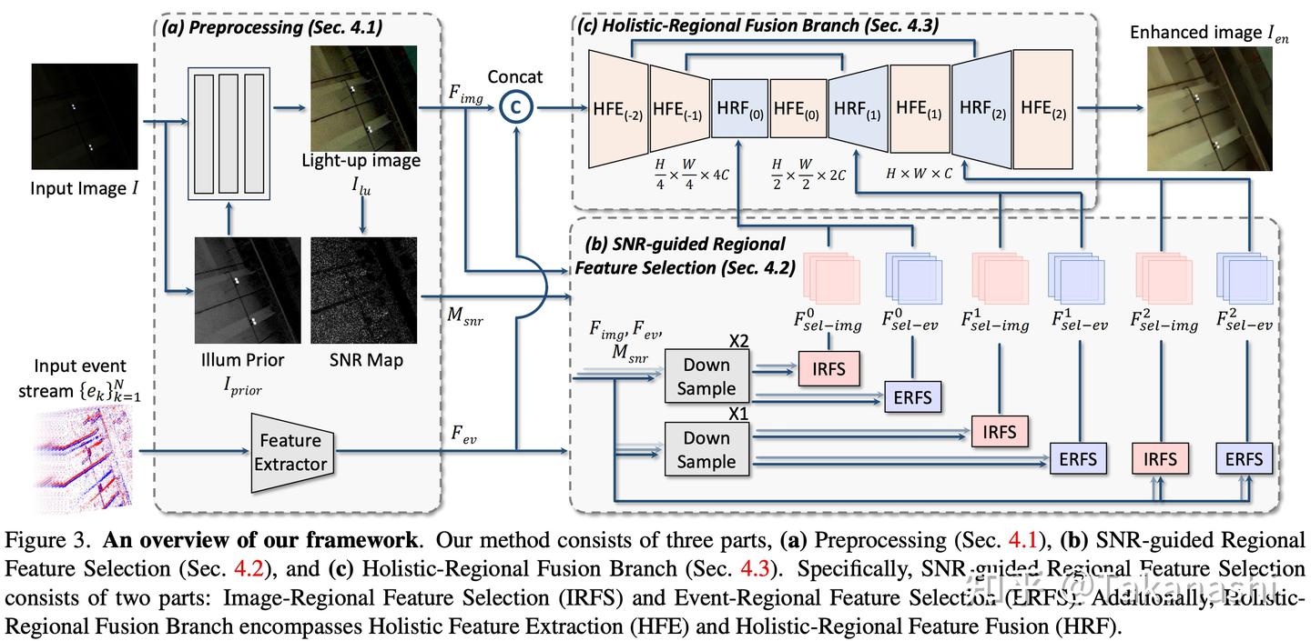 CVPR2024 中的 Event Camera事件相机相关工作总结 - 知乎