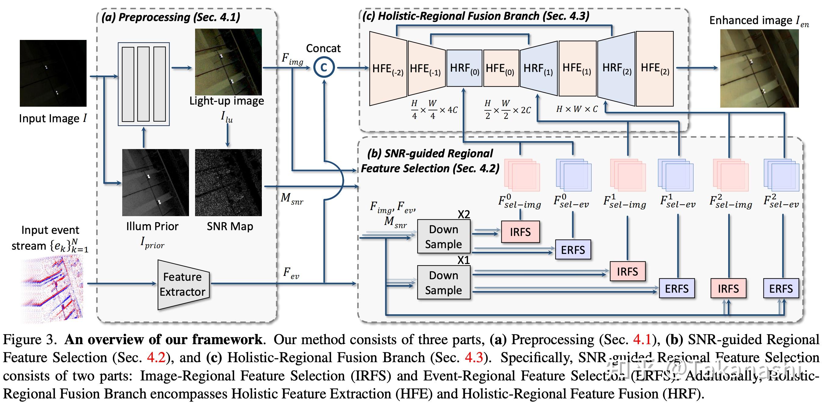 CVPR2024 中的 Event Camera事件相机相关工作总结 - 知乎