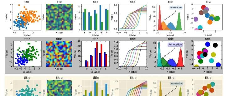 从Nature到普通SCI：如何使用matplotlib绘制符合期刊要求的图表 - 知乎