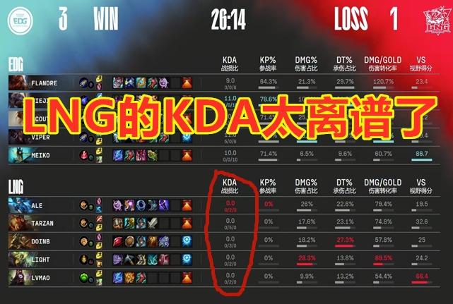 LNG离谱KDA不敌EDG！国电不夺冠，就只能打冒泡赛才能拿到S赛门票 - 知乎