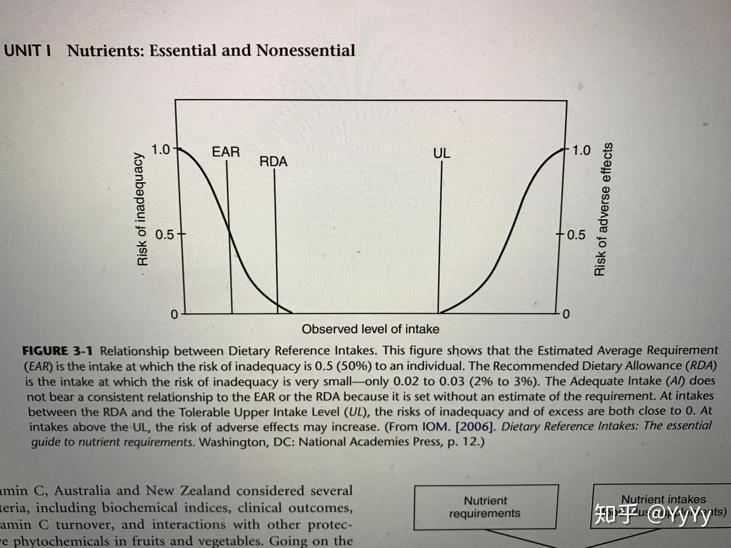 营养学里RDA、DRI、RNI、AI都是什么意思，那个是营养素推荐量？ - 知乎