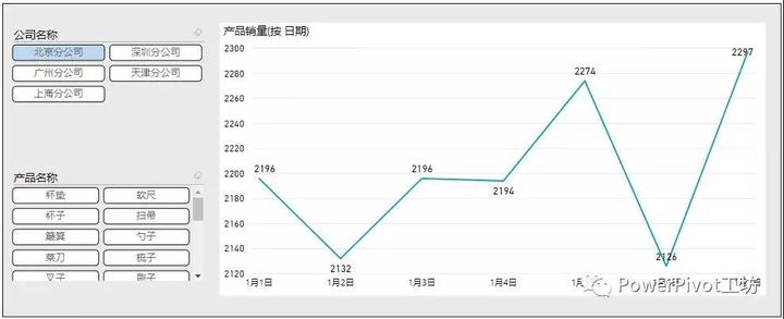 Chiclet Slicer好用而鲜为人知的功能 - 知乎