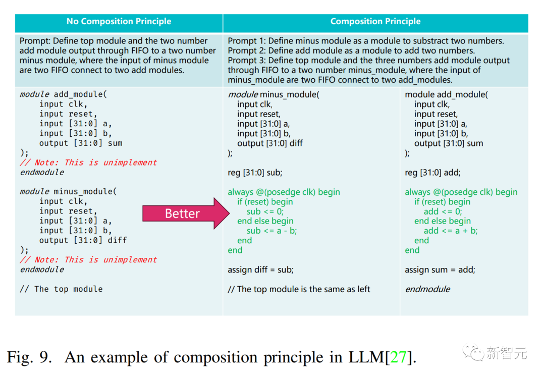 三句话生成CPU！中科院ChipGPT攻克AI芯片设计？代码量减少近10倍 - 知乎