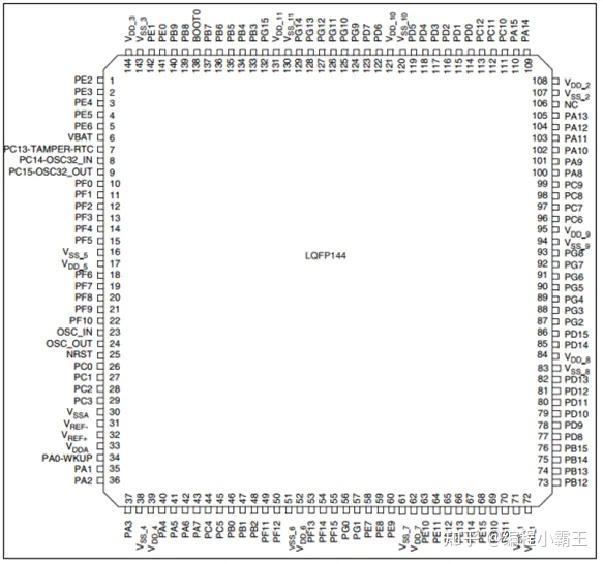 【STM32开发】使用Qt Creator 开发STM32 - 知乎