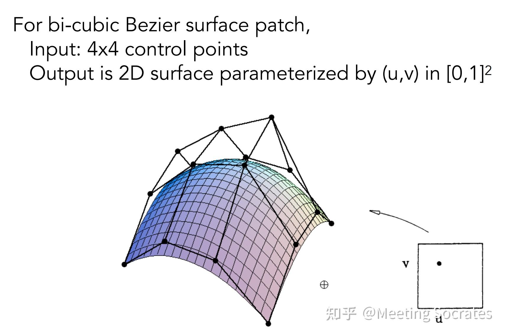 现代计算机图形学基础：几何 - 知乎