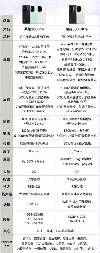 荣耀300Pro和荣耀200Pro哪个更值得买？