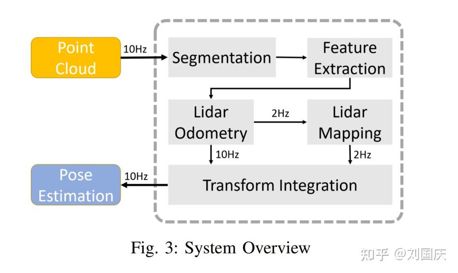 2021年1025-1029 arXiv SLAM相关新文一览 - 知乎