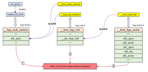 深入解析Linux虚拟化KVM-Qemu分析之KVM源码 - 知乎