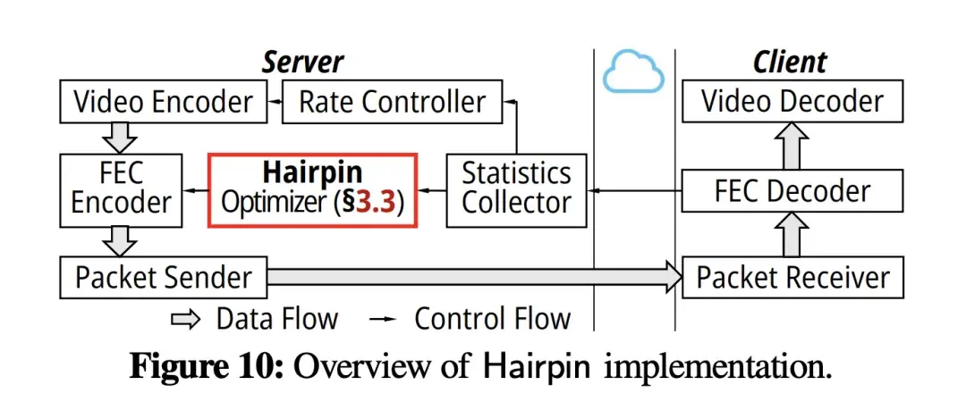 112 篇 NSDI 2024 顶级论文纵览（附下载） - 知乎