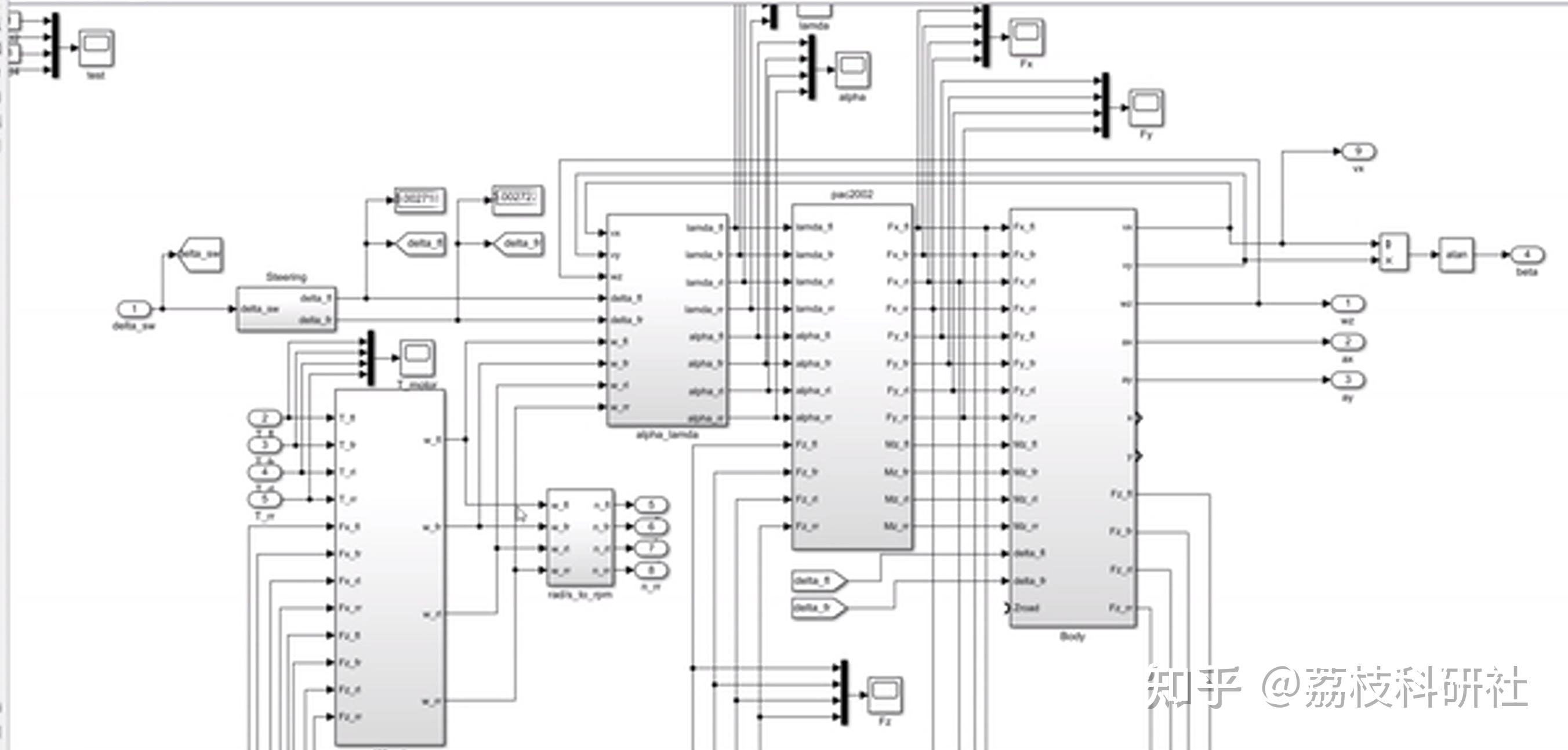 七自由度车辆动力学模型 dugoff轮胎模型 车身平民三自由度+四个车轮滚动自由度（Simulink仿真实现） - 知乎