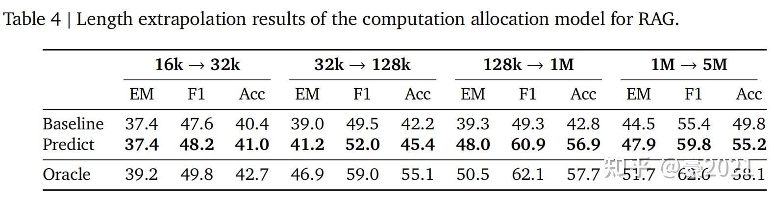 Inference Scaling for Long-Context Retrieval Augmented Generation - 知乎