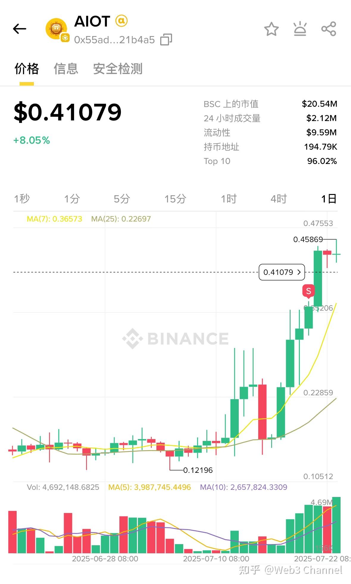Alpha World上线十日内平台质押量逼近千万，AIOT涨幅超250% - 知乎
