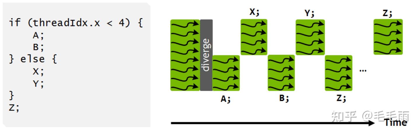 SIMD vs SIMT - 知乎