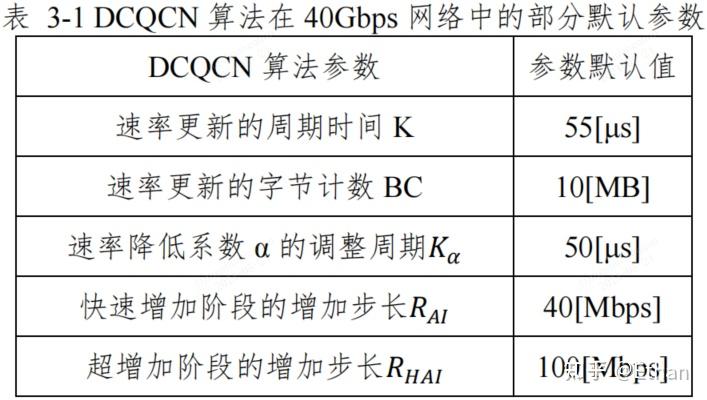 Datacenter/RDMA拥塞控制 - 知乎