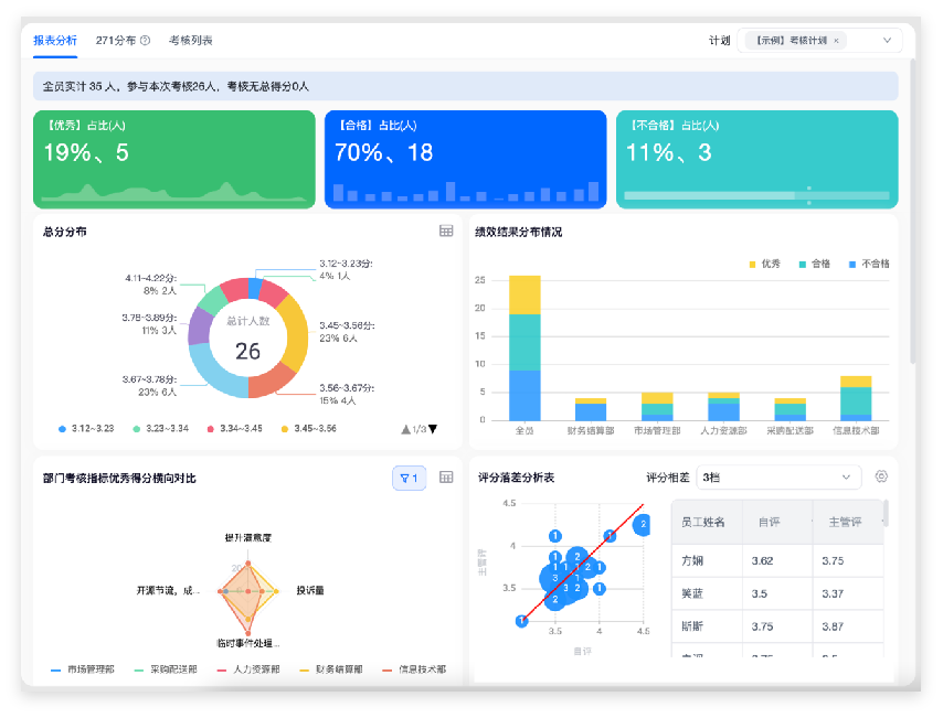 六大绩效管理工具详解：OKR、KPI、360评估、MBO、PBC、BSC - 知乎
