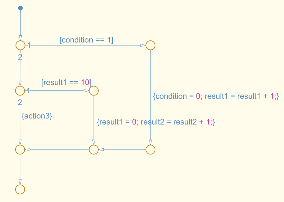 从整车控制器VCU模型入门simulink（5） - 知乎