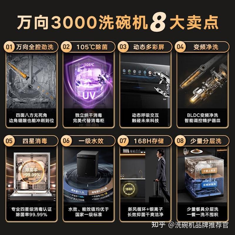 洗碗机，海尔W5000和美的WX3000，到底选哪个好呢？